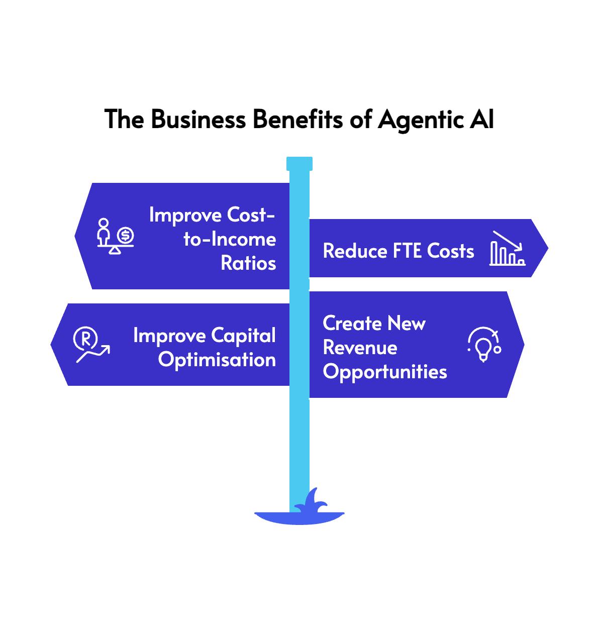 Introduction: The Transformational Potential of Agentic AI in Banking